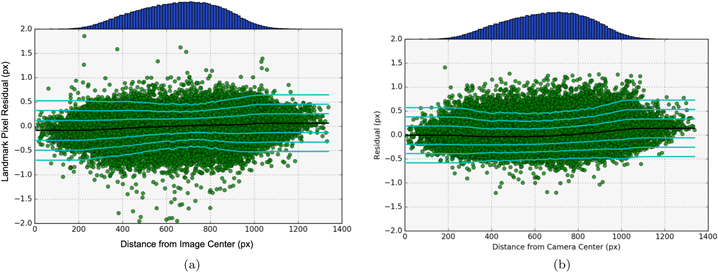 Stereophotoclinometry for OSIRIS-REx Spacecraft Navigation - IOPscience