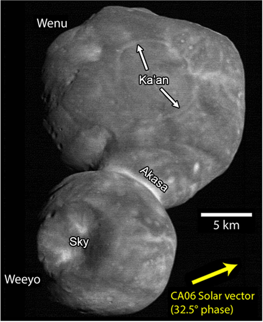 The Properties and Origin of Kuiper Belt Object Arrokoth's Large Mounds ...