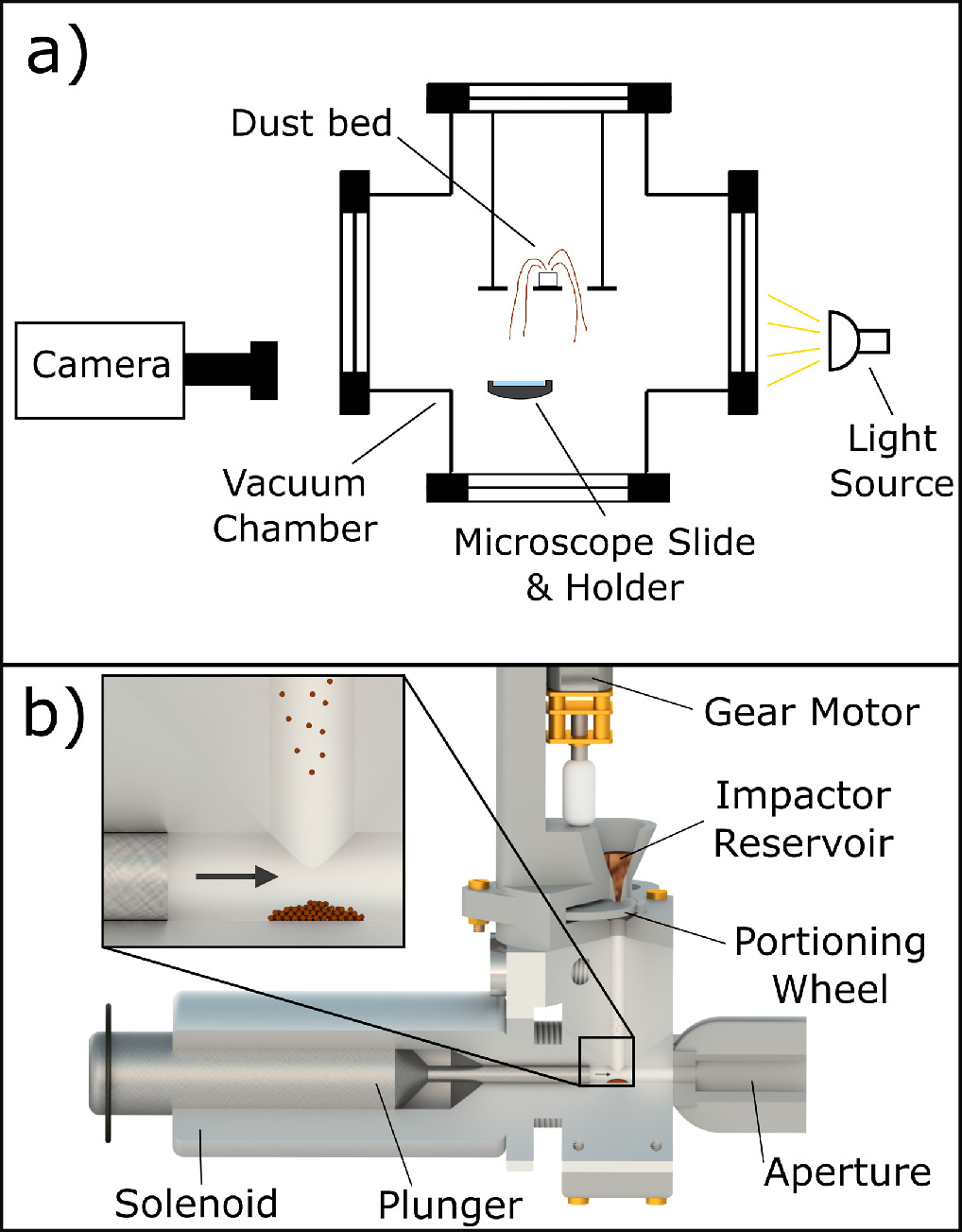 Ejected Particles after Impact Splash on Mars: Aggregates and ...