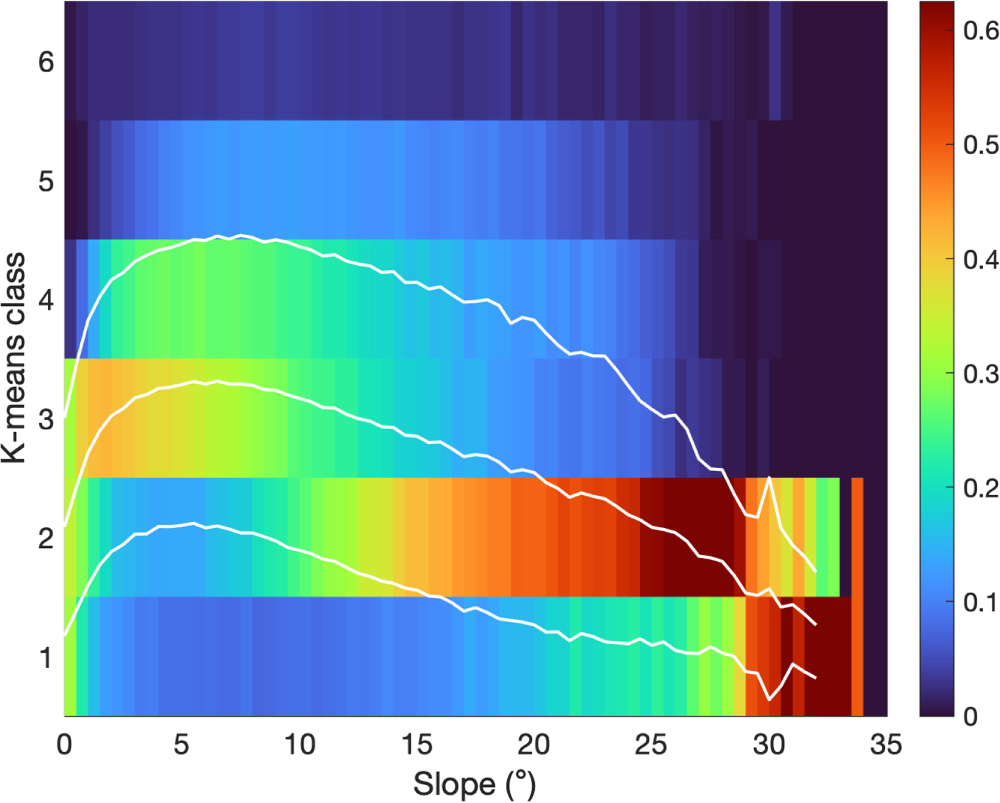 A New View of the Lunar South Pole from the Lunar Orbiter Laser ...