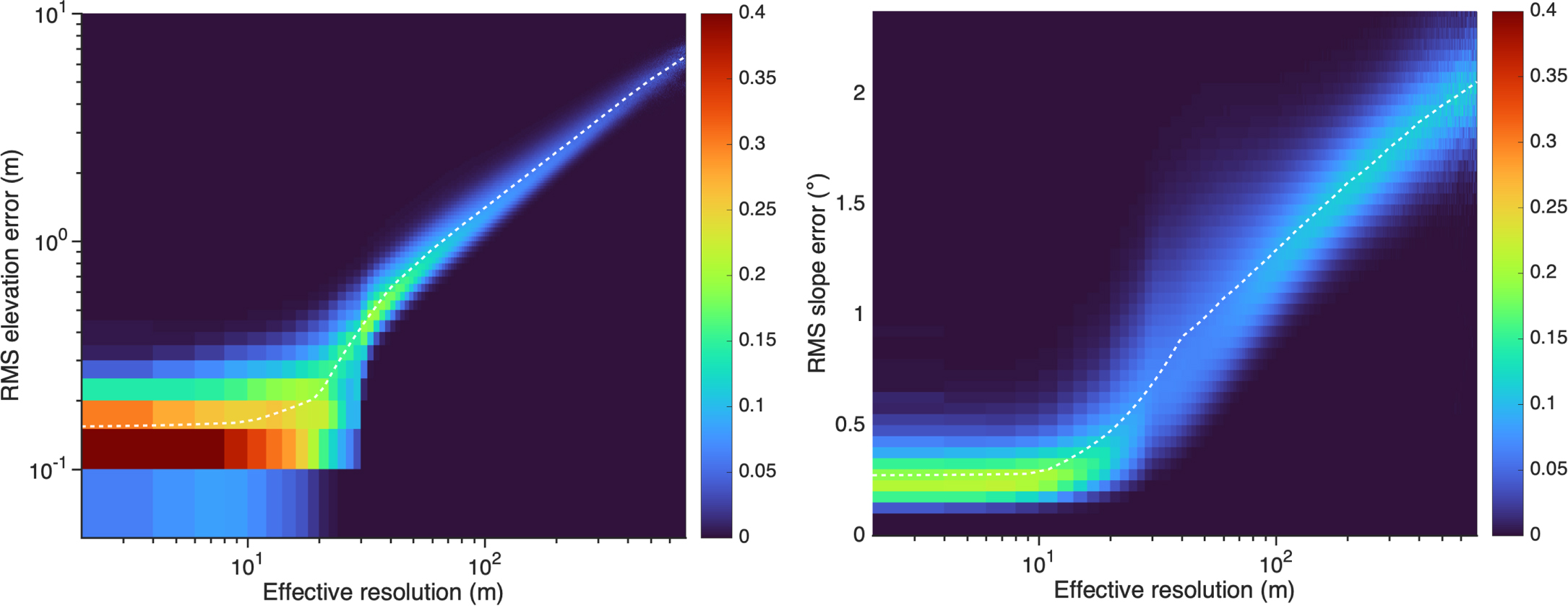 A New View of the Lunar South Pole from the Lunar Orbiter Laser ...