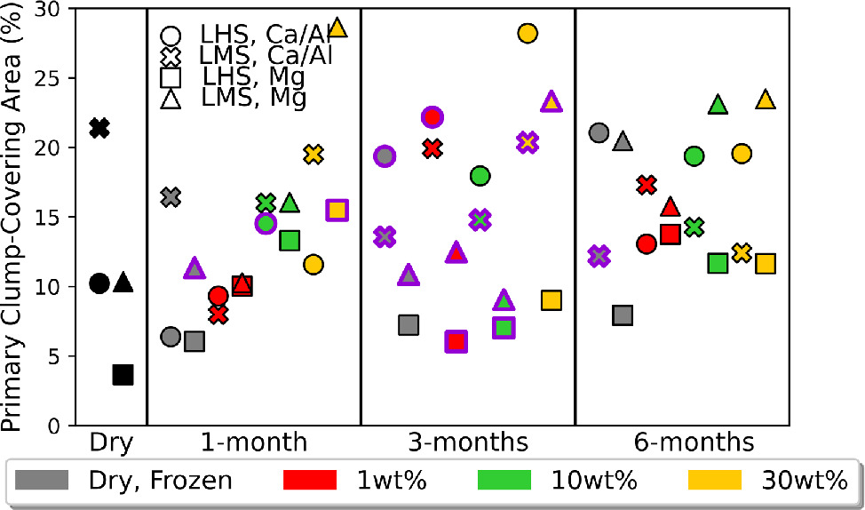 Morphological and Spectral Characterization of Lunar Regolith Breakdown ...