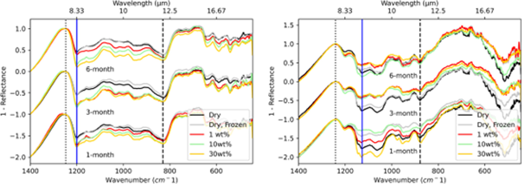 Morphological and Spectral Characterization of Lunar Regolith Breakdown ...