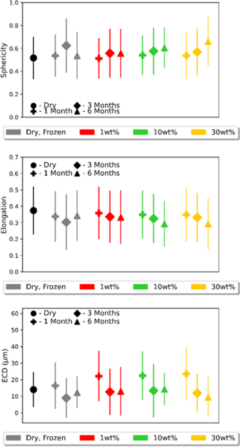 Morphological and Spectral Characterization of Lunar Regolith Breakdown ...