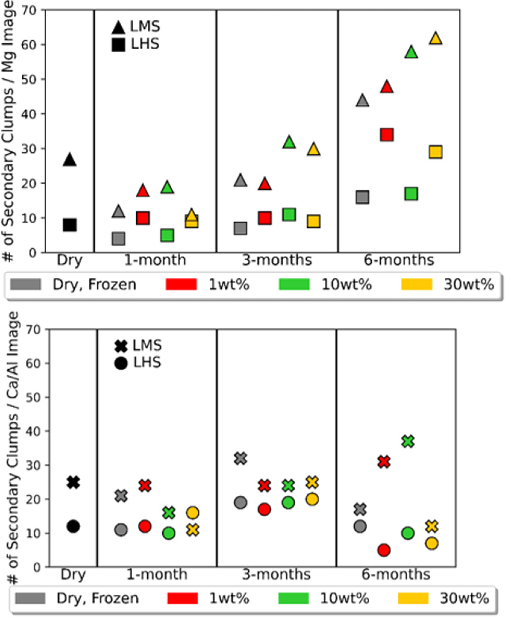 Morphological and Spectral Characterization of Lunar Regolith Breakdown ...