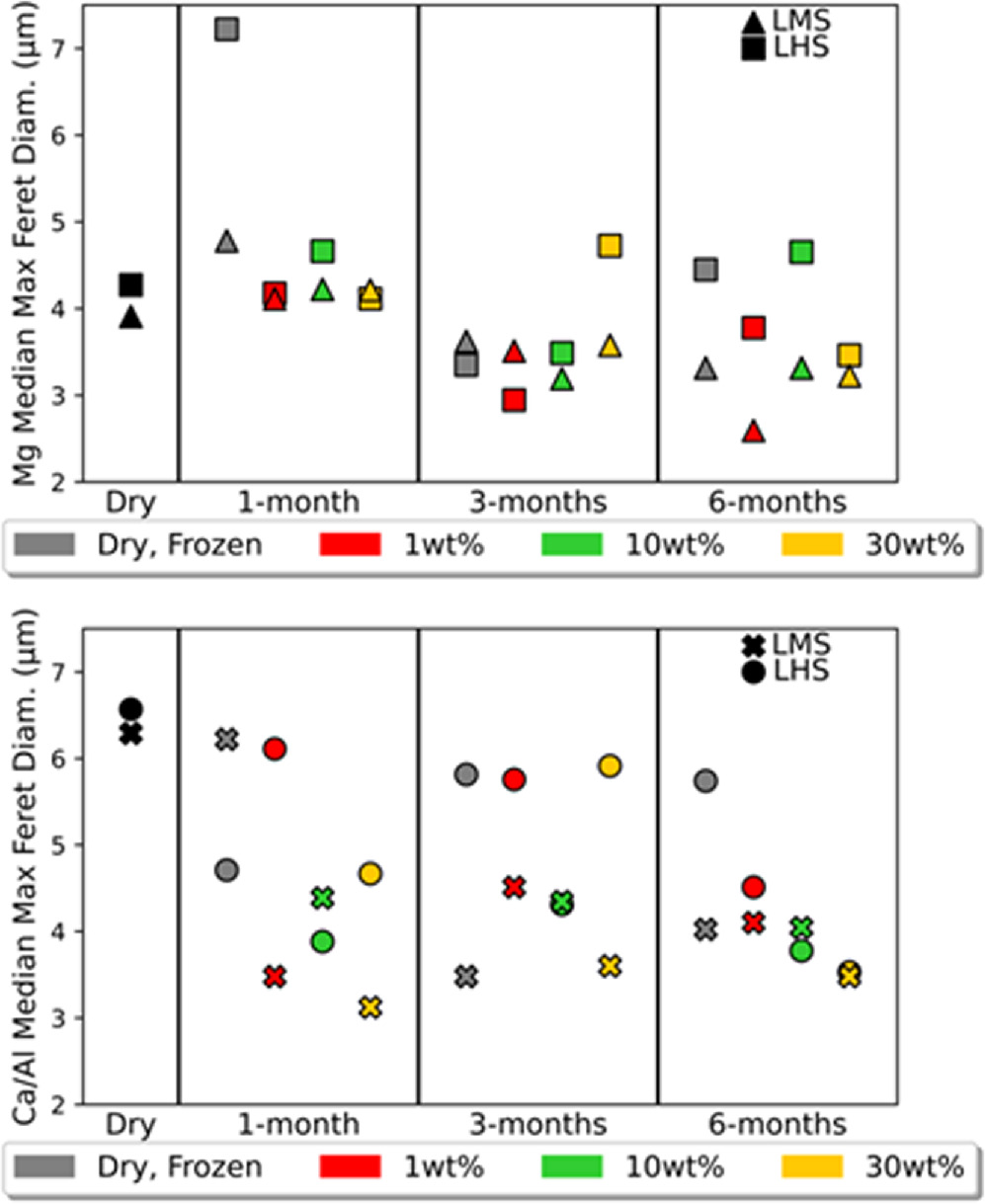 Morphological and Spectral Characterization of Lunar Regolith Breakdown ...
