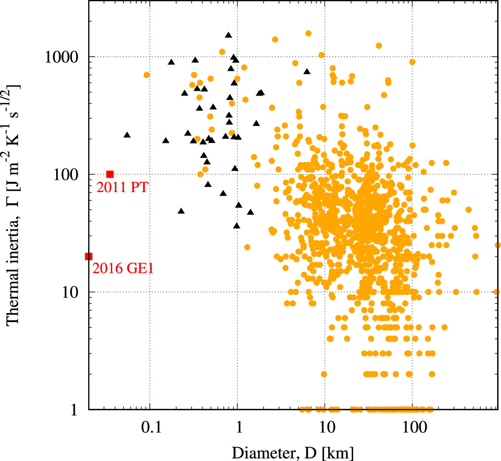 ASTERIA—Asteroid Thermal Inertia Analyzer - IOPscience