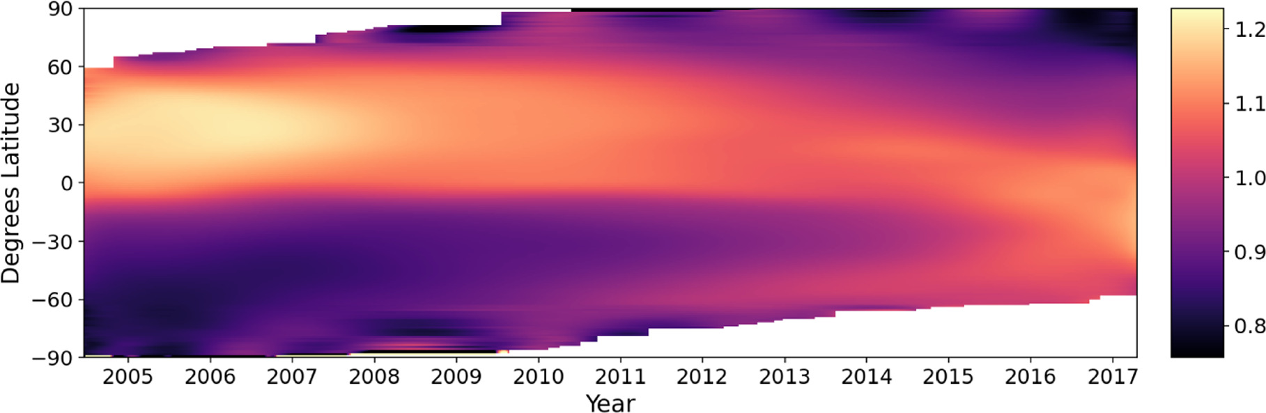 Titan's Atmospheric Albedo Asymmetry and Seasonal Variability Observed ...