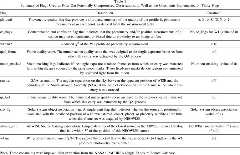 3 μm Phase Curves of Main-belt Asteroids from NEOWISE Photometry - IOPscience