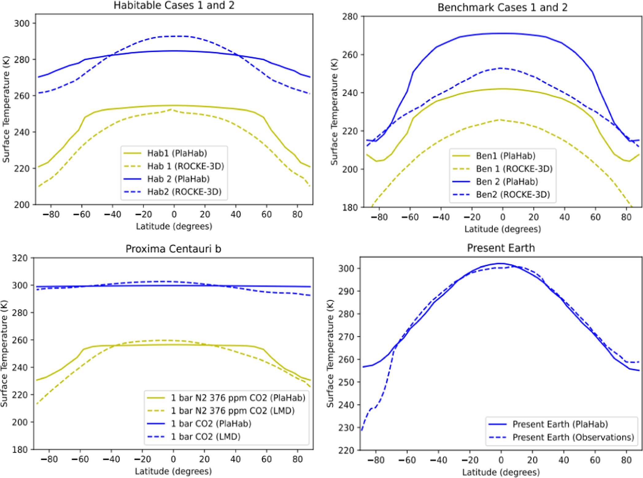 A New 2D Energy Balance Model for Simulating the Climates of Rapidly ...