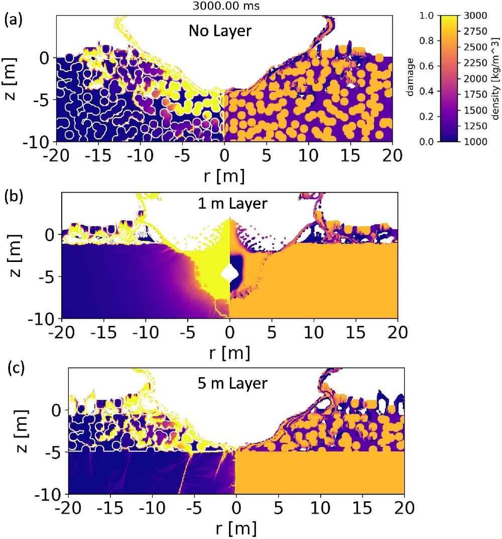 The Relative Effects of Surface and Subsurface Morphology on the ...
