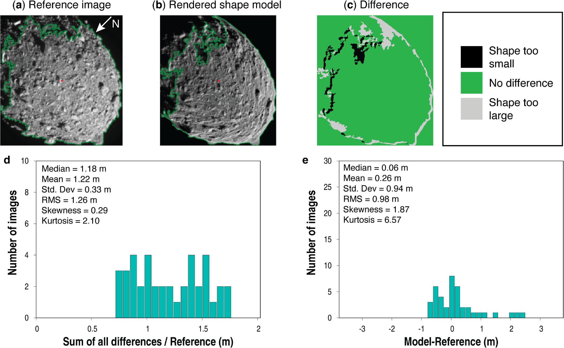 An Updated Shape Model of Dimorphos from DART Data - IOPscience