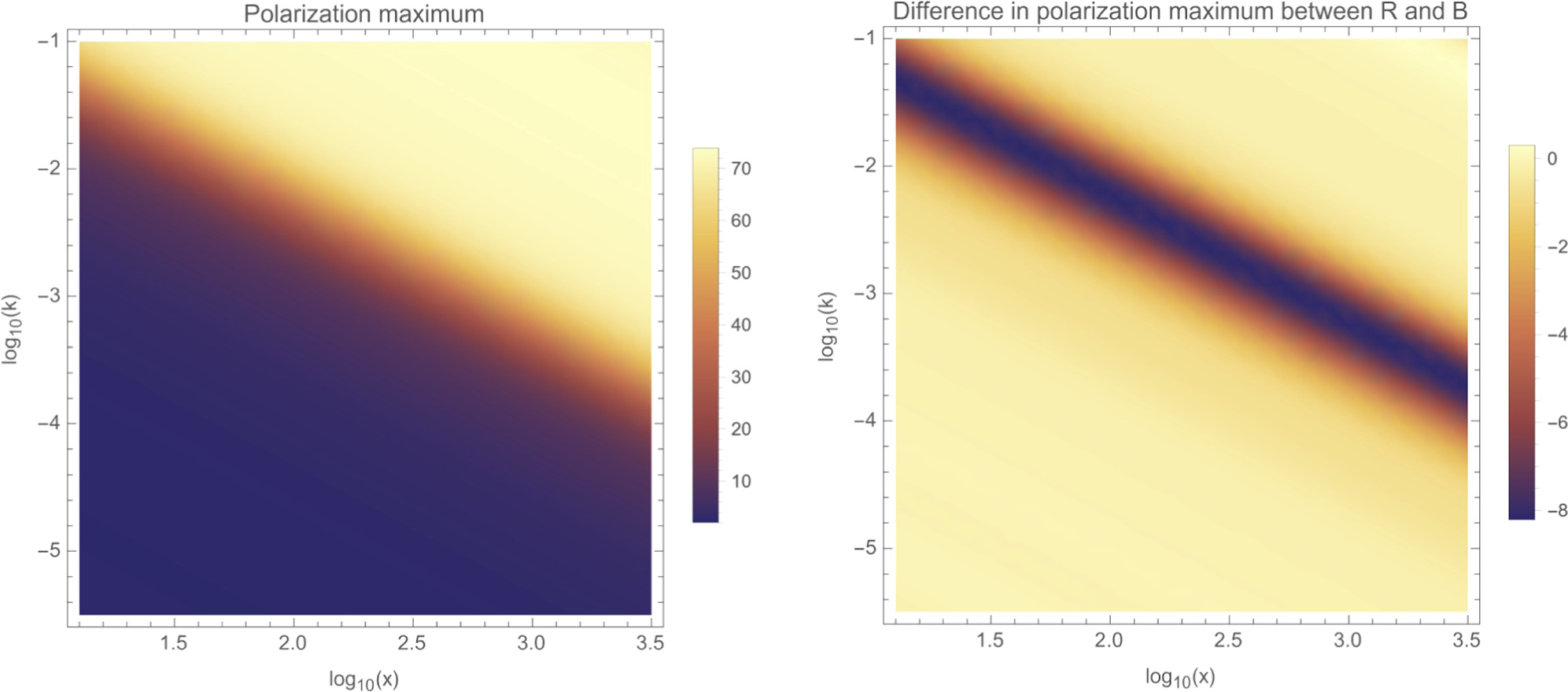 Modeling Linear Polarization of the Didymos–Dimorphos System before and after the DART Impact ...