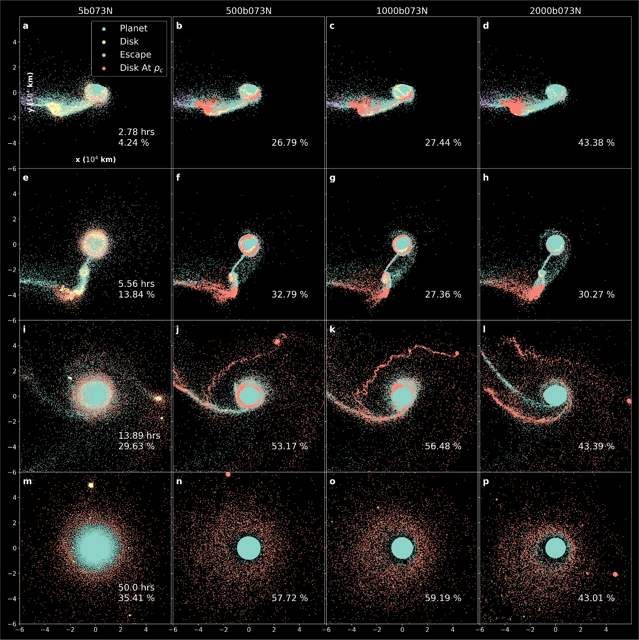 Effect of Equation of State and Cutoff Density in Smoothed Particle ...