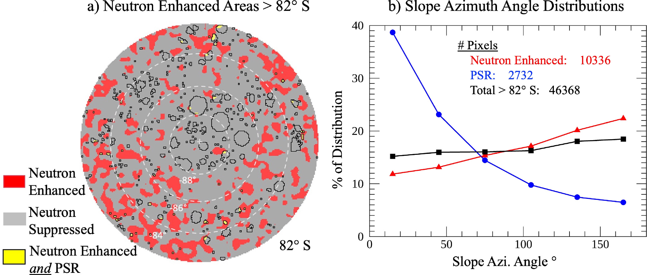 Evidence for Widespread Hydrogen Sequestration within the Moon’s South ...