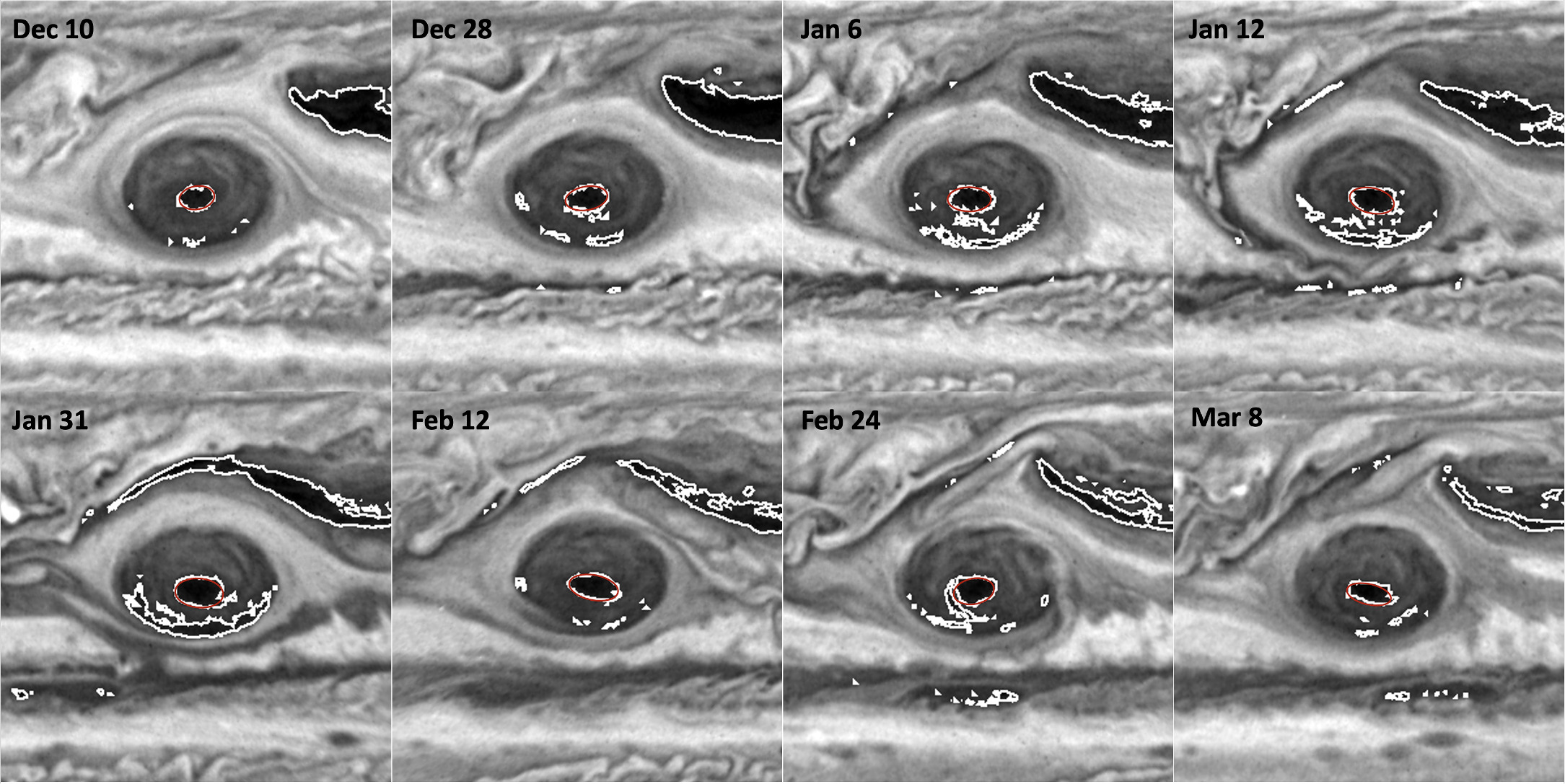 A Detailed Study of Jupiter’s Great Red Spot over a 90-day Oscillation ...
