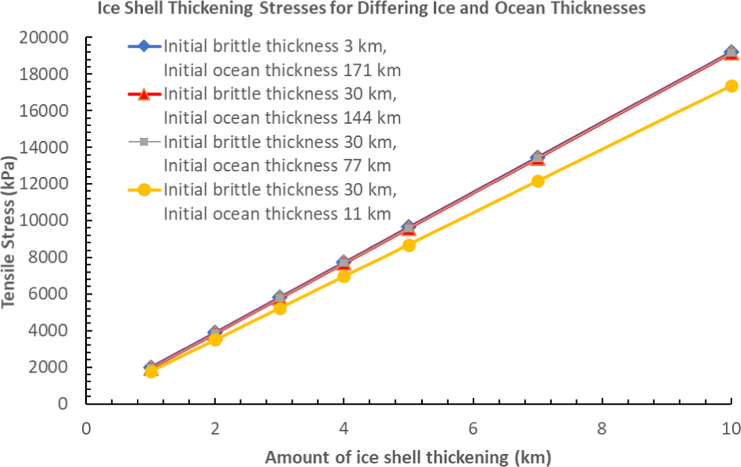 Constraining Ocean and Ice Shell Thickness on Miranda from Surface ...