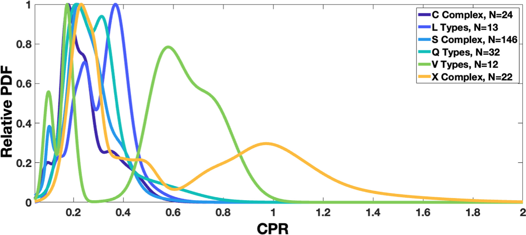 Radar Circular Polarization Ratio of Near-Earth Asteroids: Links to ...