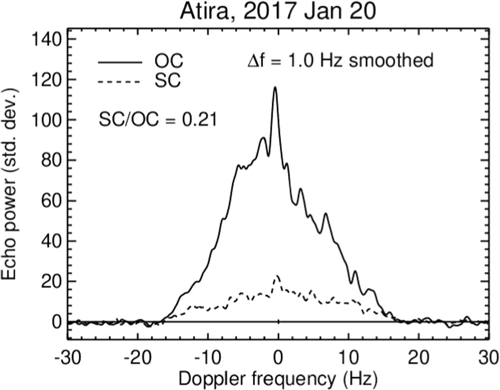 Physical and Mutual Orbit Characteristics of Near-Earth Binary Asteroid ...
