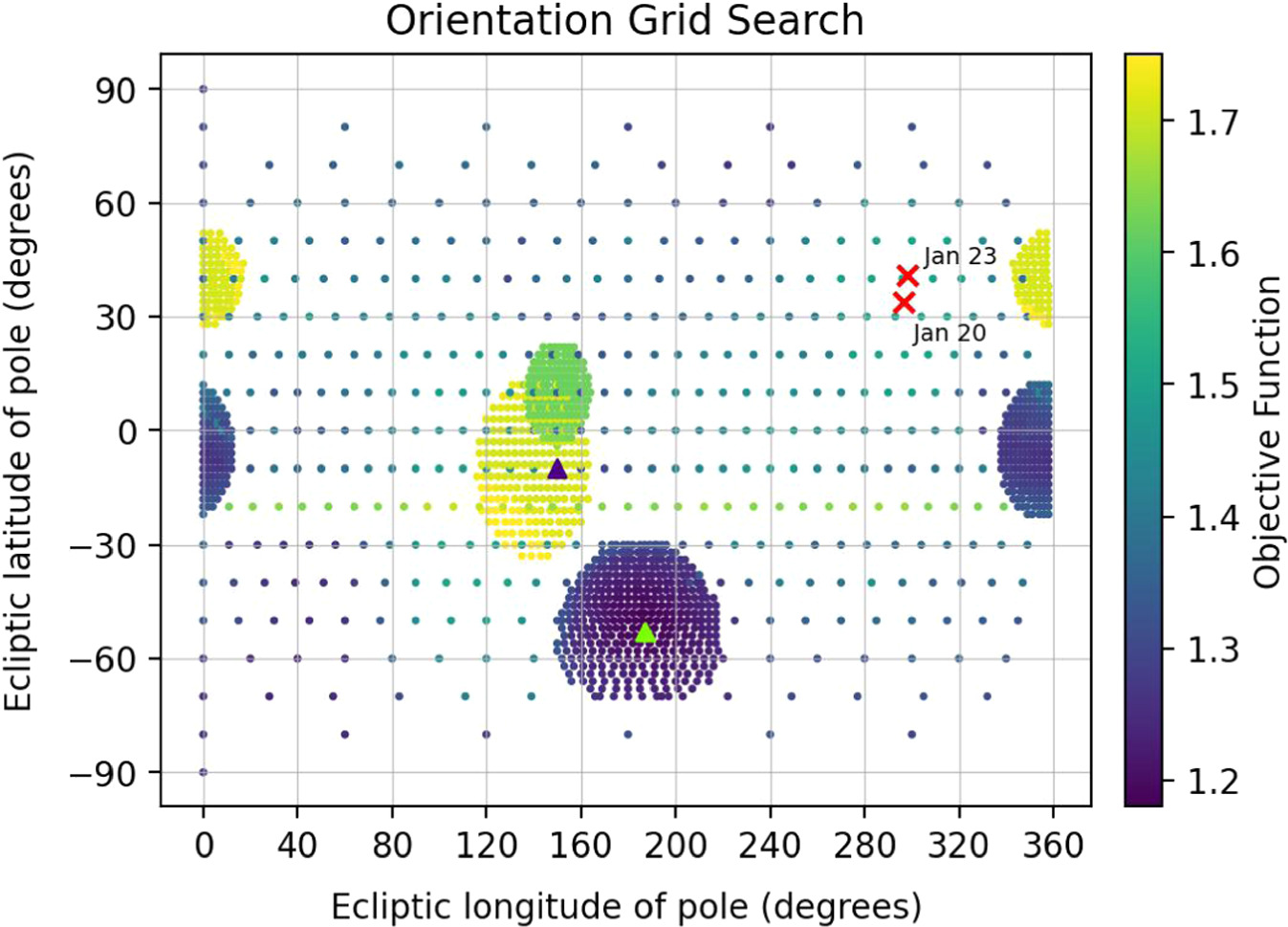 Physical and Mutual Orbit Characteristics of Near-Earth Binary Asteroid ...