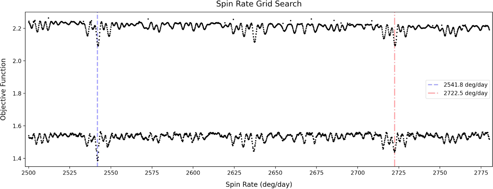 Physical and Mutual Orbit Characteristics of Near-Earth Binary Asteroid ...