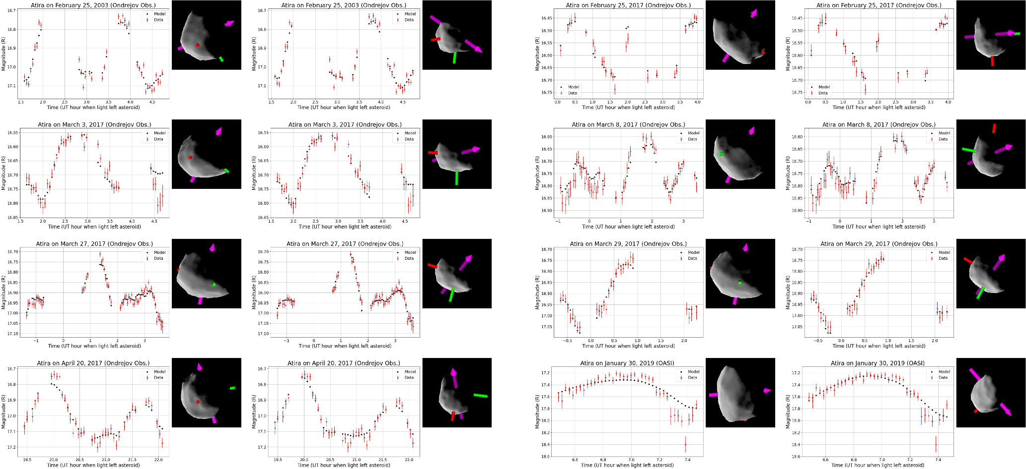 Physical and Mutual Orbit Characteristics of Near-Earth Binary Asteroid ...