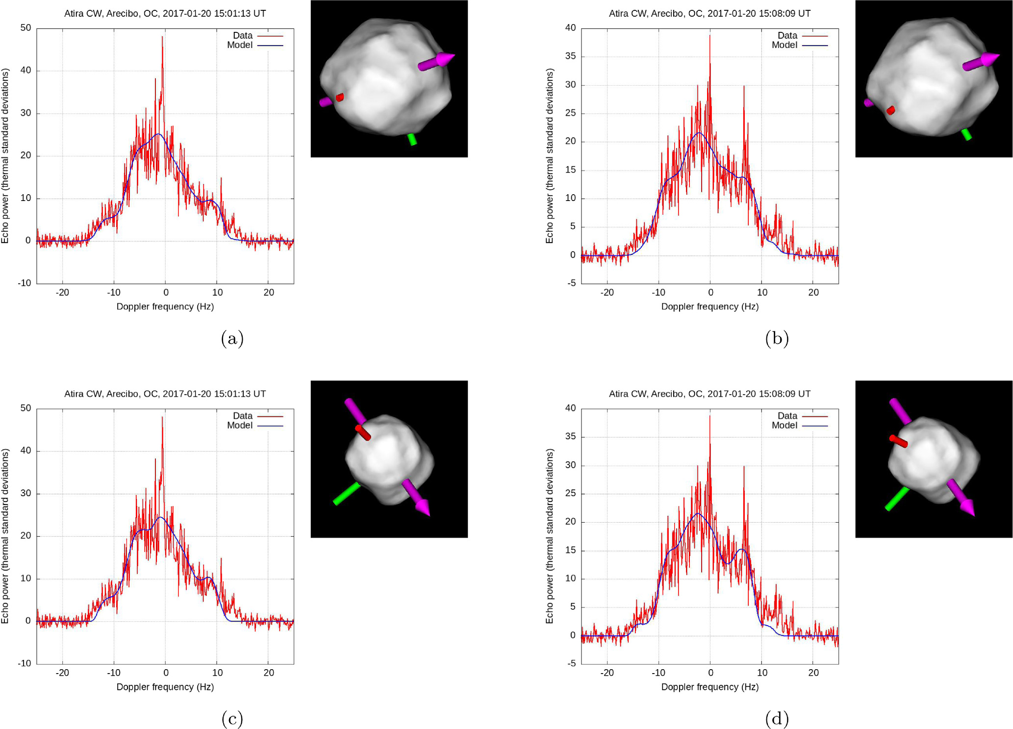 Physical and Mutual Orbit Characteristics of Near-Earth Binary Asteroid ...
