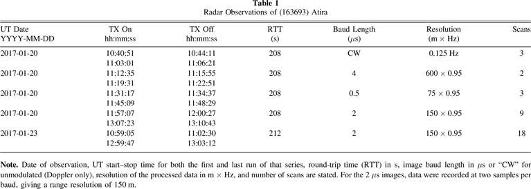 Physical and Mutual Orbit Characteristics of Near-Earth Binary Asteroid ...
