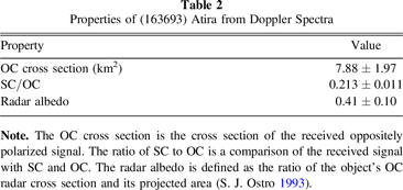 Physical and Mutual Orbit Characteristics of Near-Earth Binary Asteroid ...