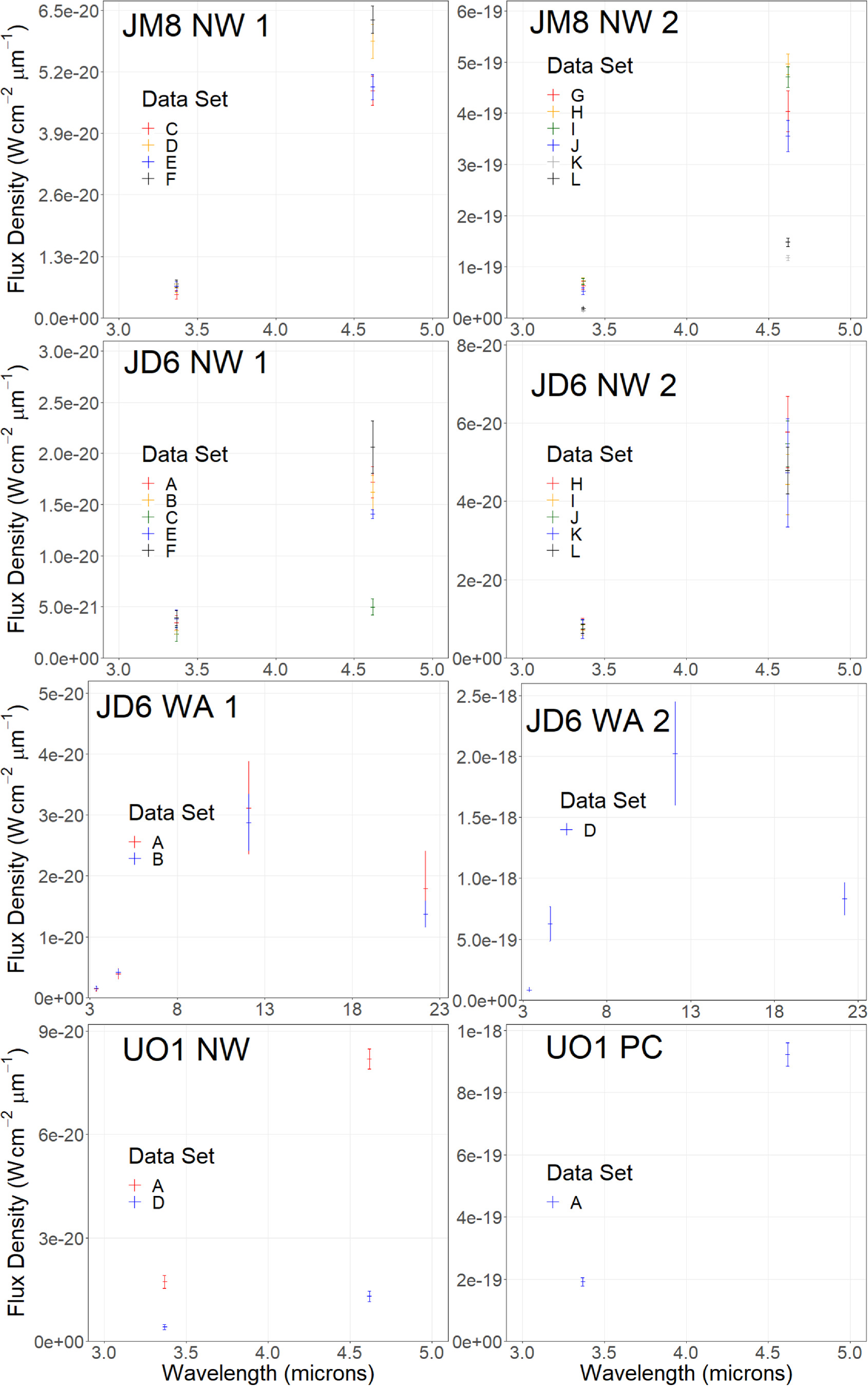 Inconsistencies in Simple Thermal Model Results for Near-Earth ...