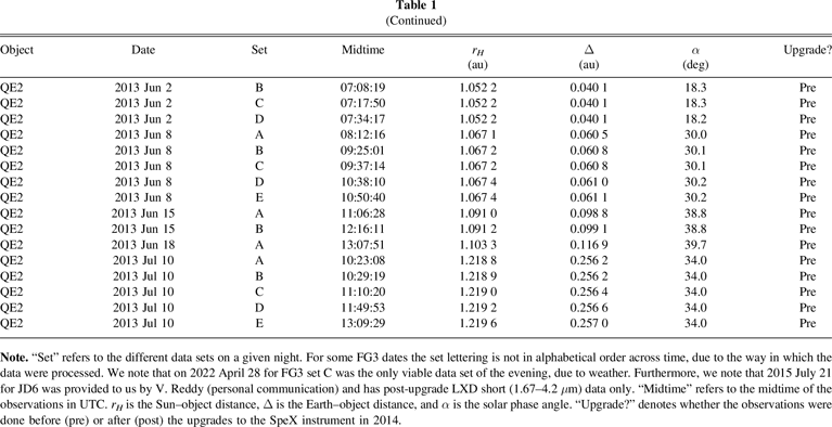 Inconsistencies in Simple Thermal Model Results for Near-Earth Asteroids between Infrared ...