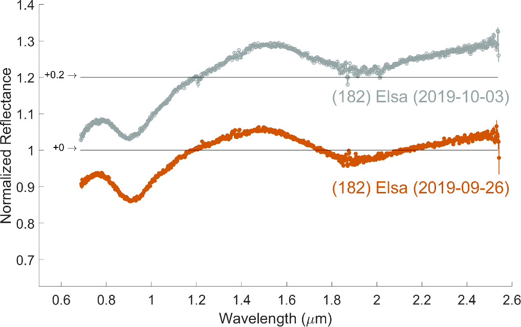 Detection of Hydration on Nominally Anhydrous S-complex Main Belt ...