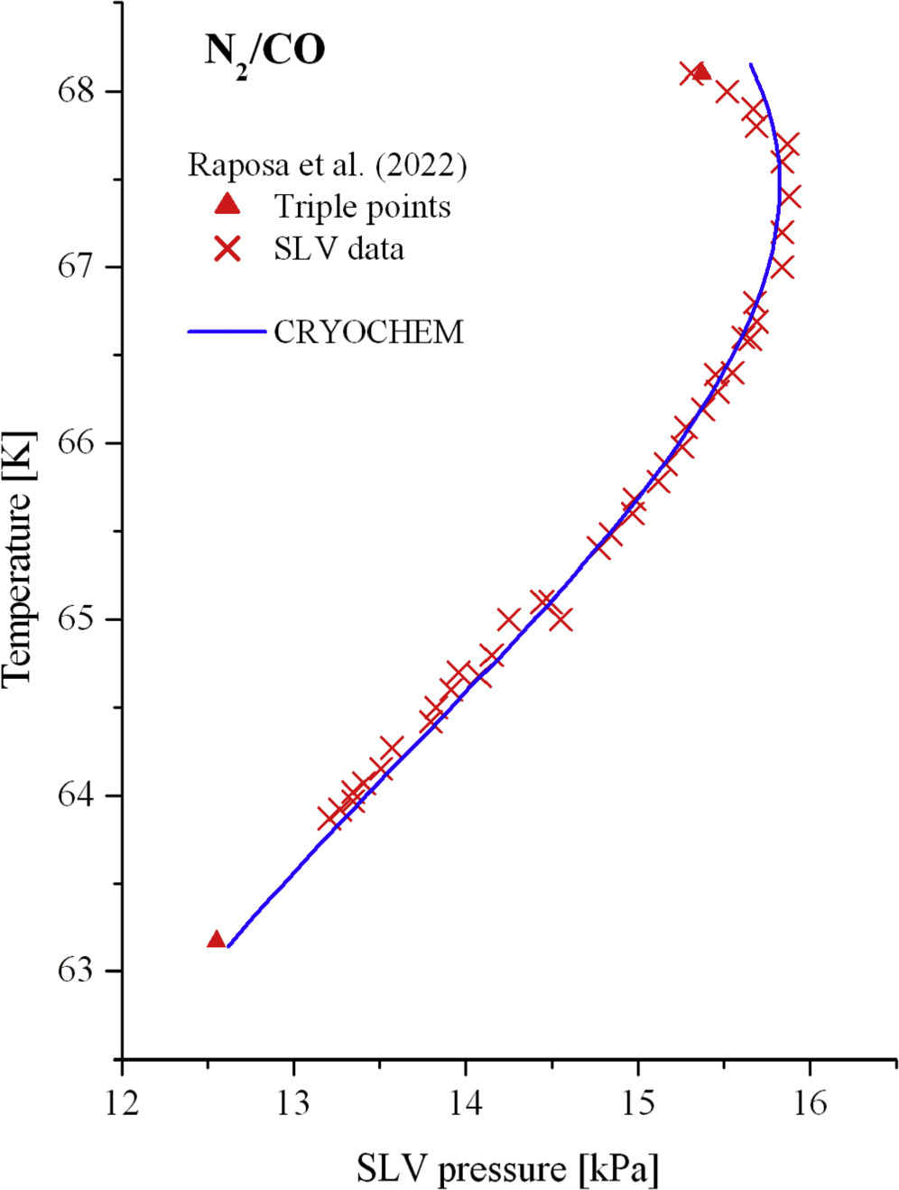 Deriving the N2–CO Binary Phase Diagram Using Experimental Techniques ...