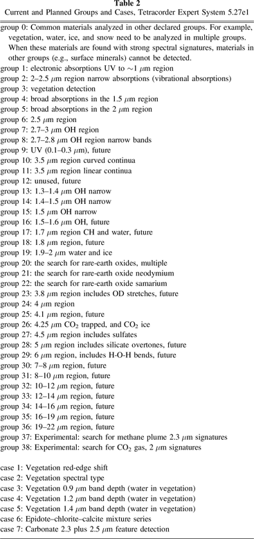 Imaging Spectroscopy: Earth and Planetary Remote Sensing with the PSI ...
