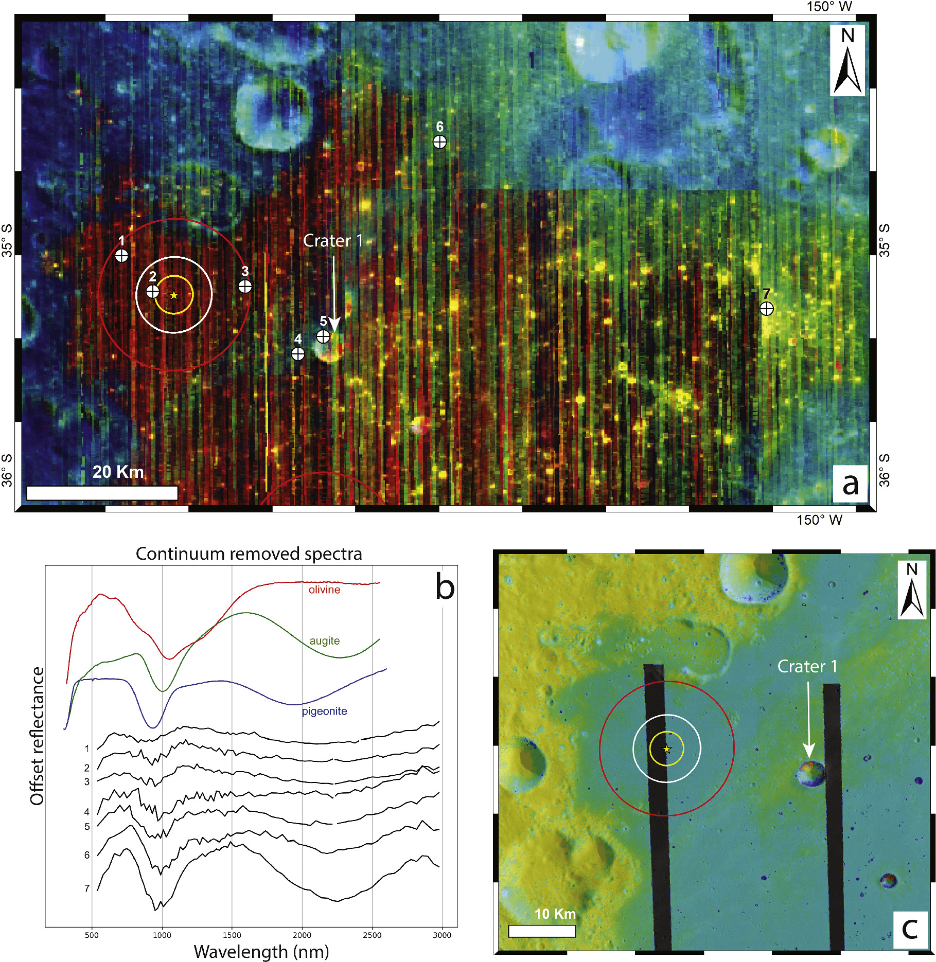 Characterization of High-priority Landing Sites for Robotic Exploration ...