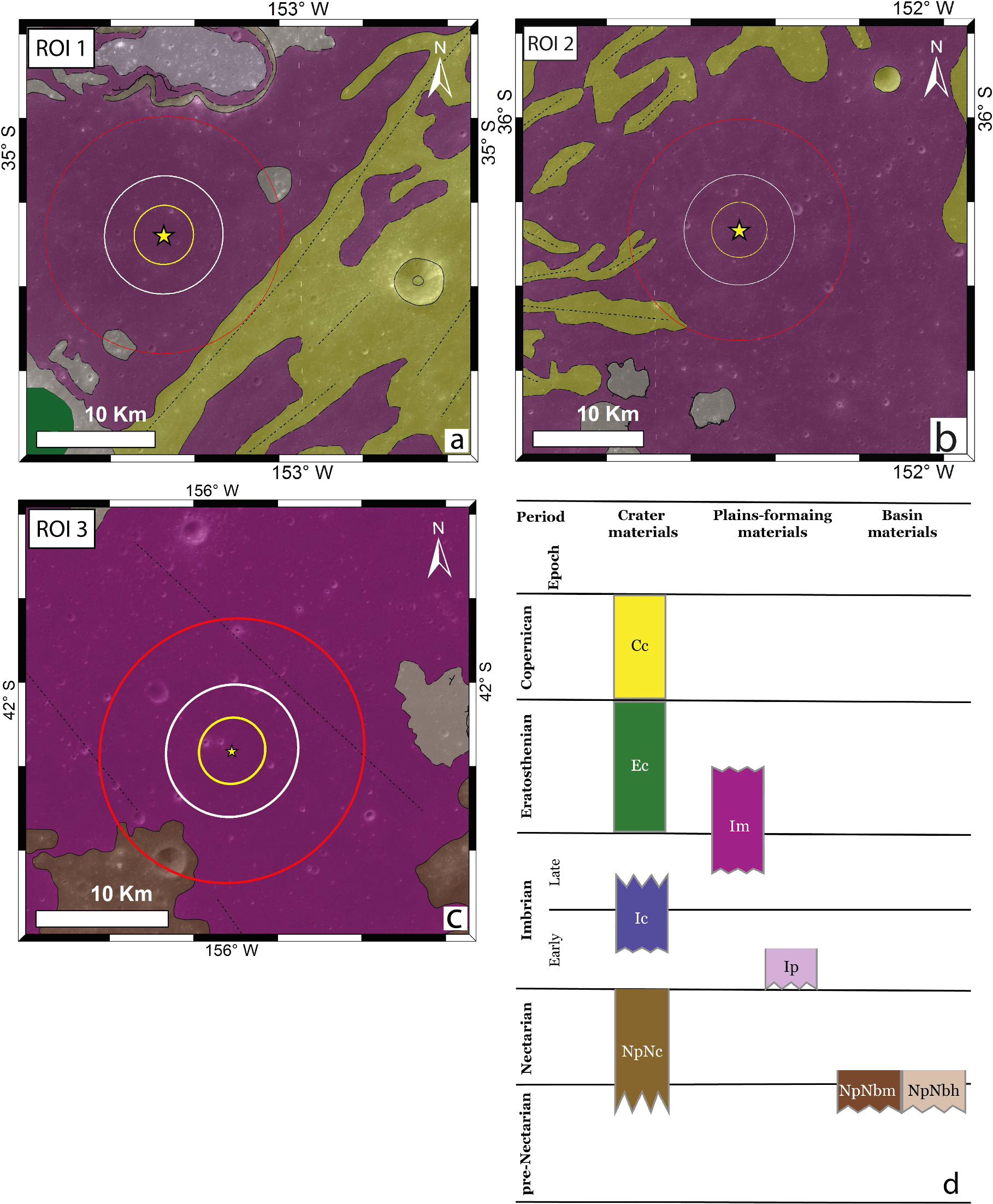 Characterization of High-priority Landing Sites for Robotic Exploration ...