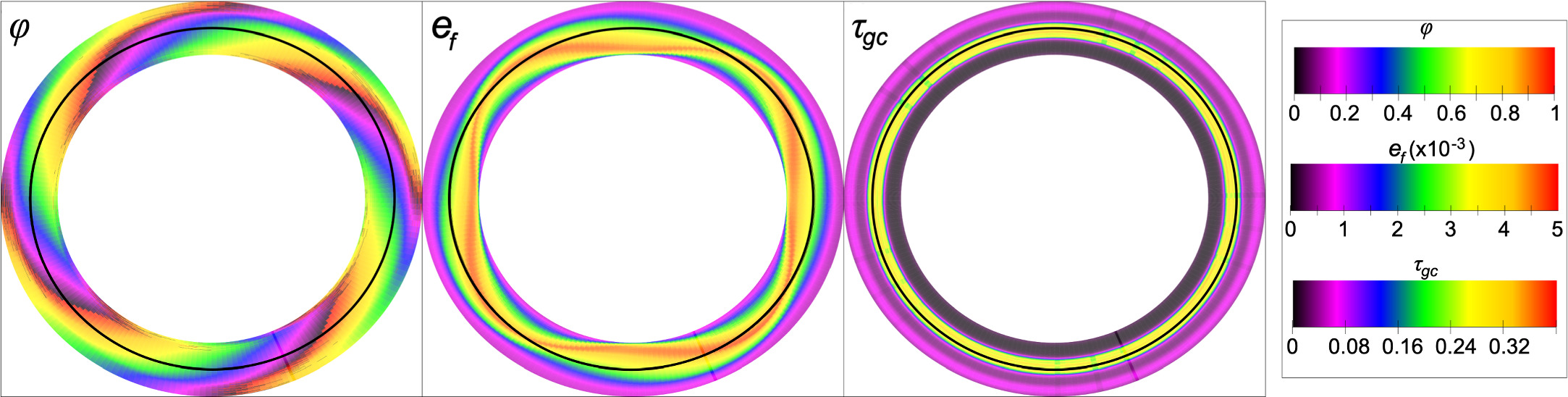 Numerical Simulations of (10199) Chariklo's Rings with a Resonant ...