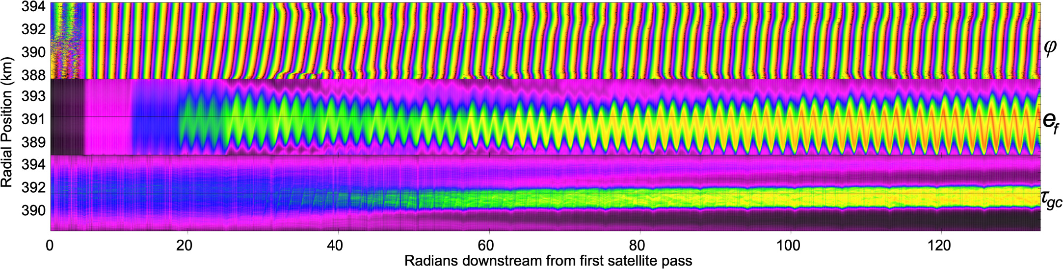 Numerical Simulations of (10199) Chariklo's Rings with a Resonant ...