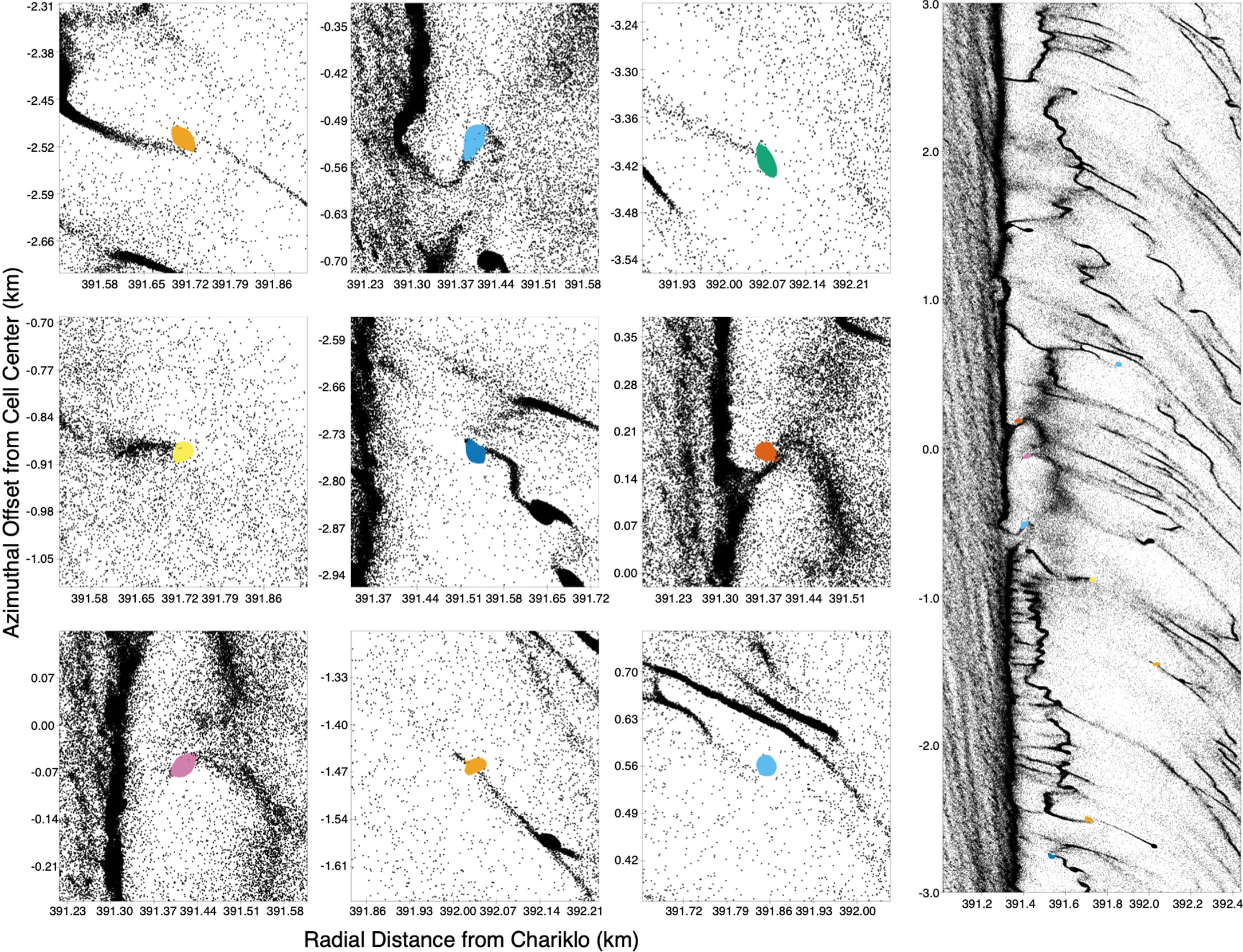 Numerical Simulations of (10199) Chariklo's Rings with a Resonant ...