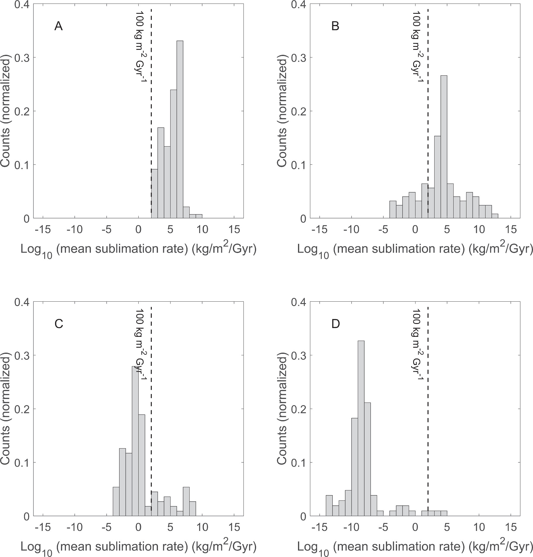 Dynamic Secondary Illumination in Permanent Shadows within Artemis III ...