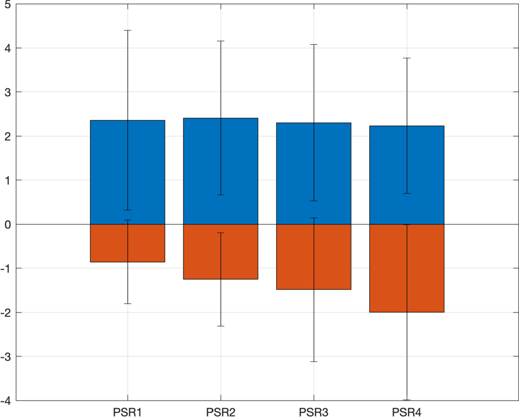 Dynamic Secondary Illumination in Permanent Shadows within Artemis III ...