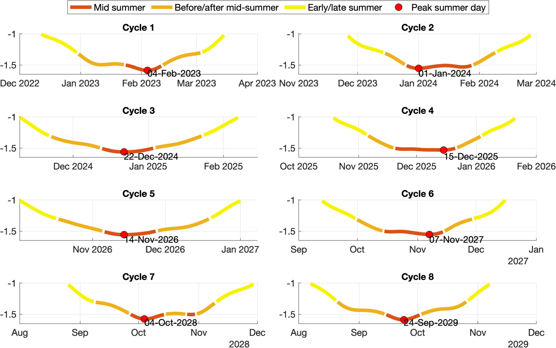 Dynamic Secondary Illumination in Permanent Shadows within Artemis III ...