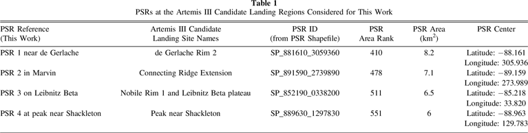 Dynamic Secondary Illumination in Permanent Shadows within Artemis III ...