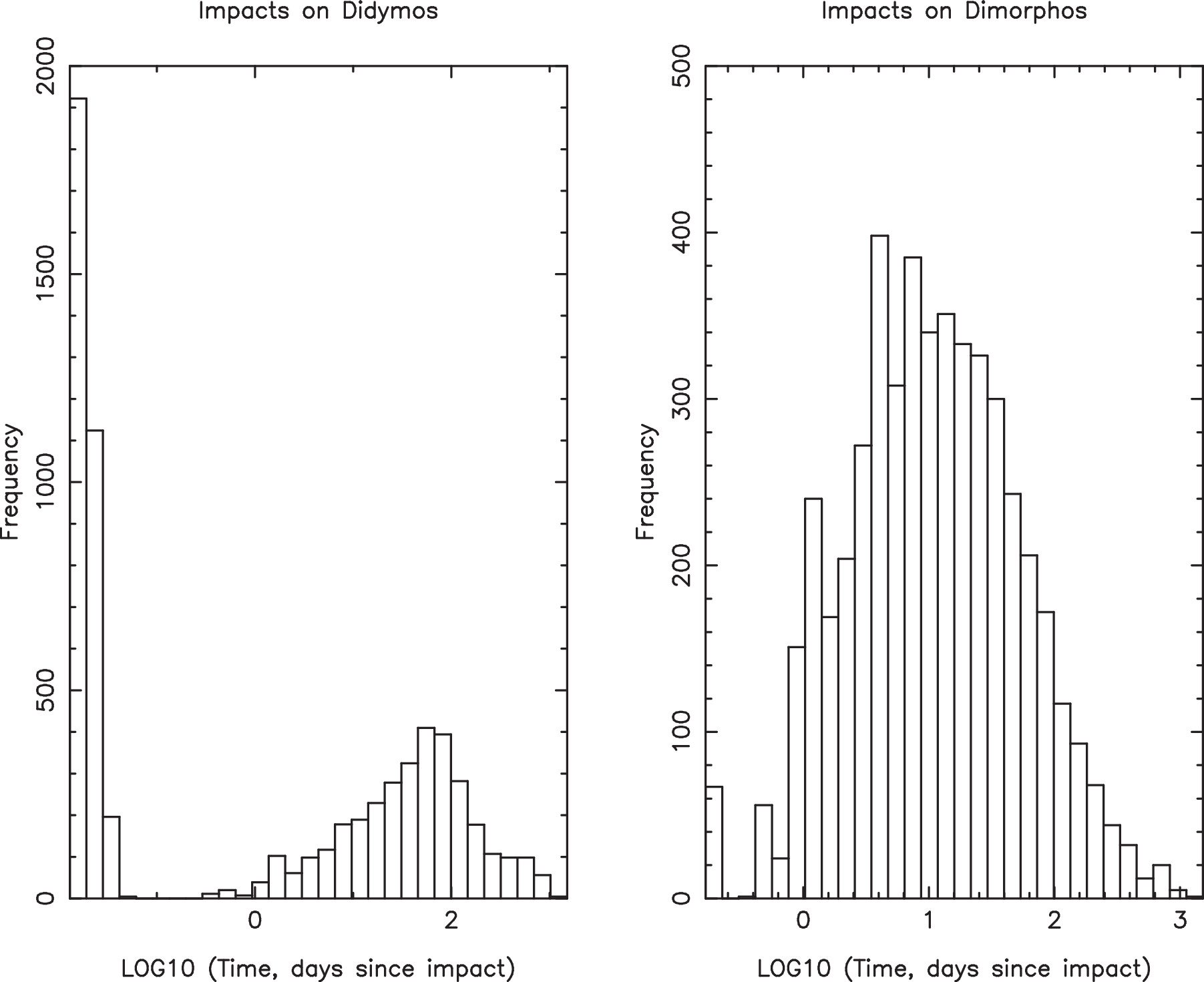 On the Fate of Slow Boulders Ejected after DART Impact on Dimorphos ...