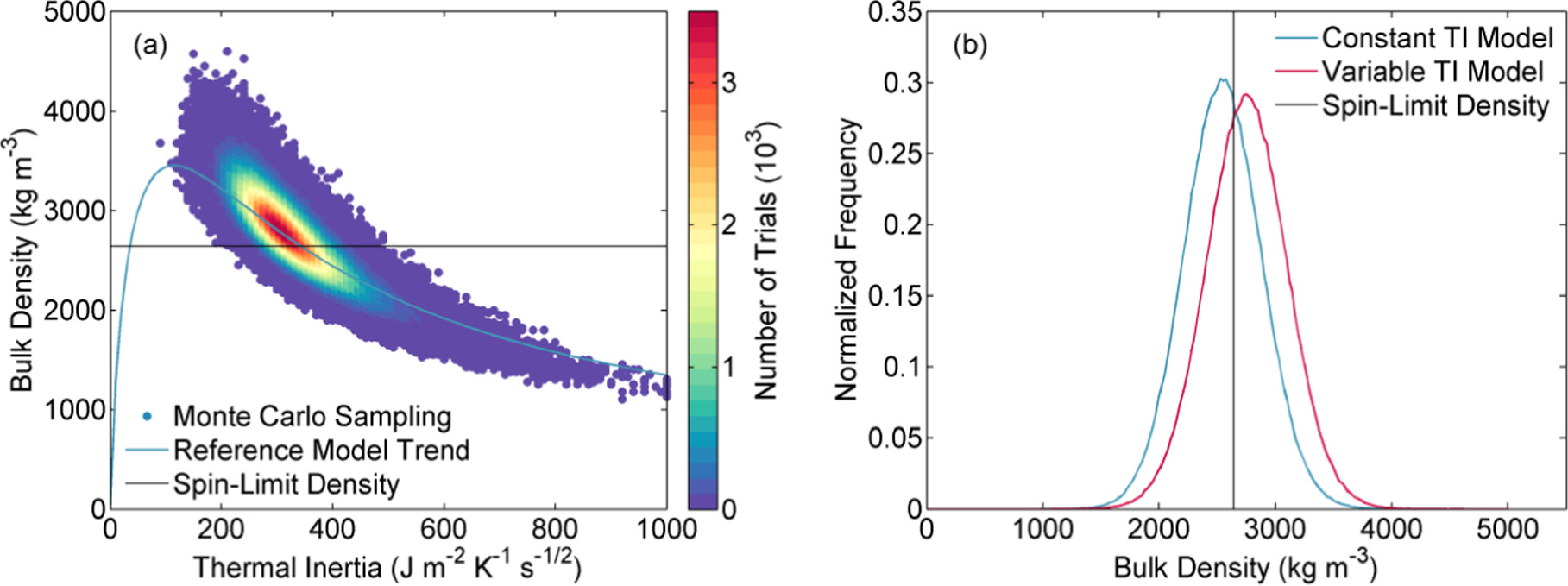 Pre-impact Thermophysical Properties and the Yarkovsky Effect of NASA ...