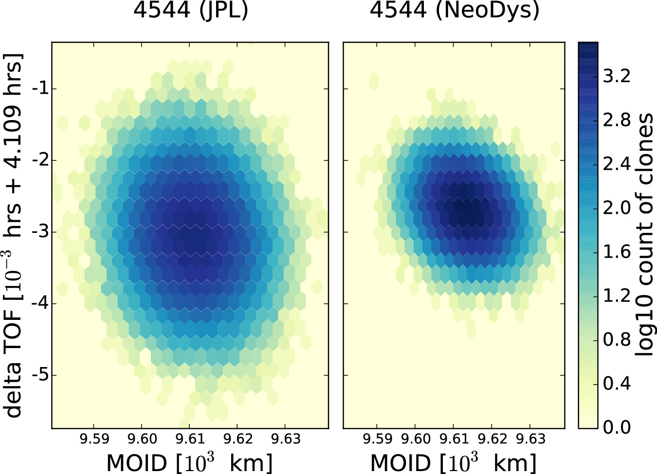 Encounter Circumstances of Asteroid 99942 Apophis with the Catalog of ...