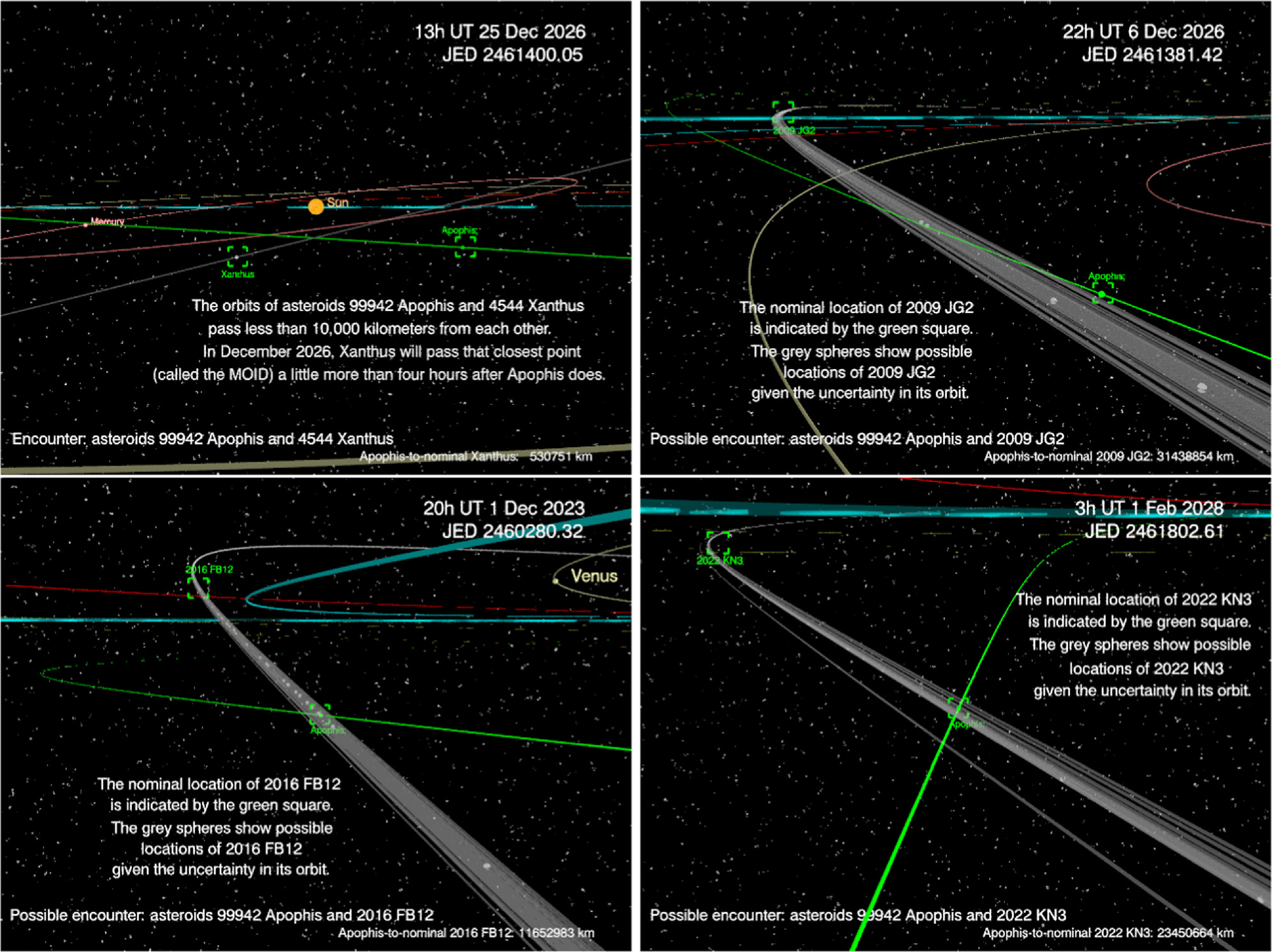 Encounter Circumstances of Asteroid 99942 Apophis with the Catalog of ...