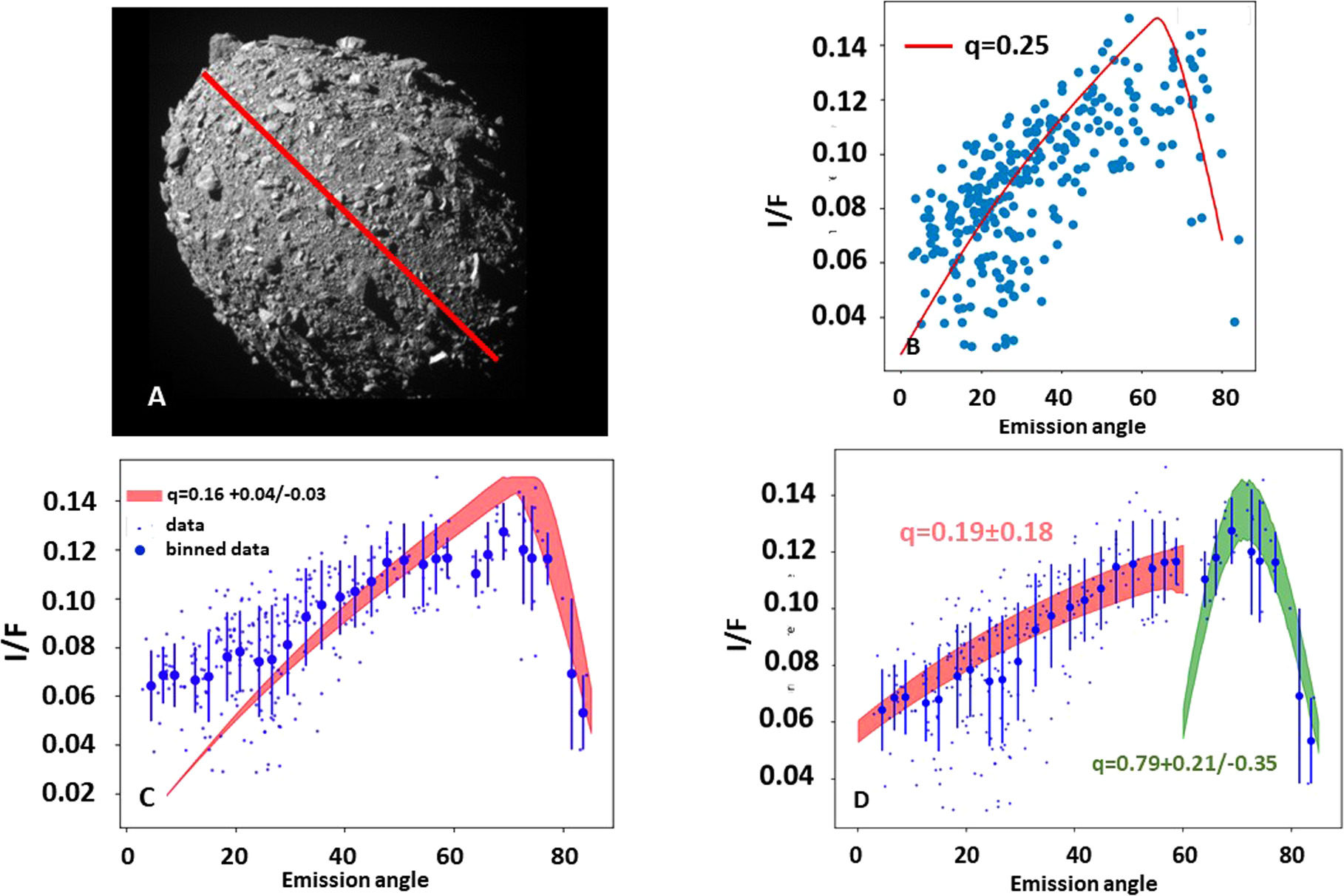 Pre-impact Albedo Map and Photometric Properties of the (65803) Didymos ...