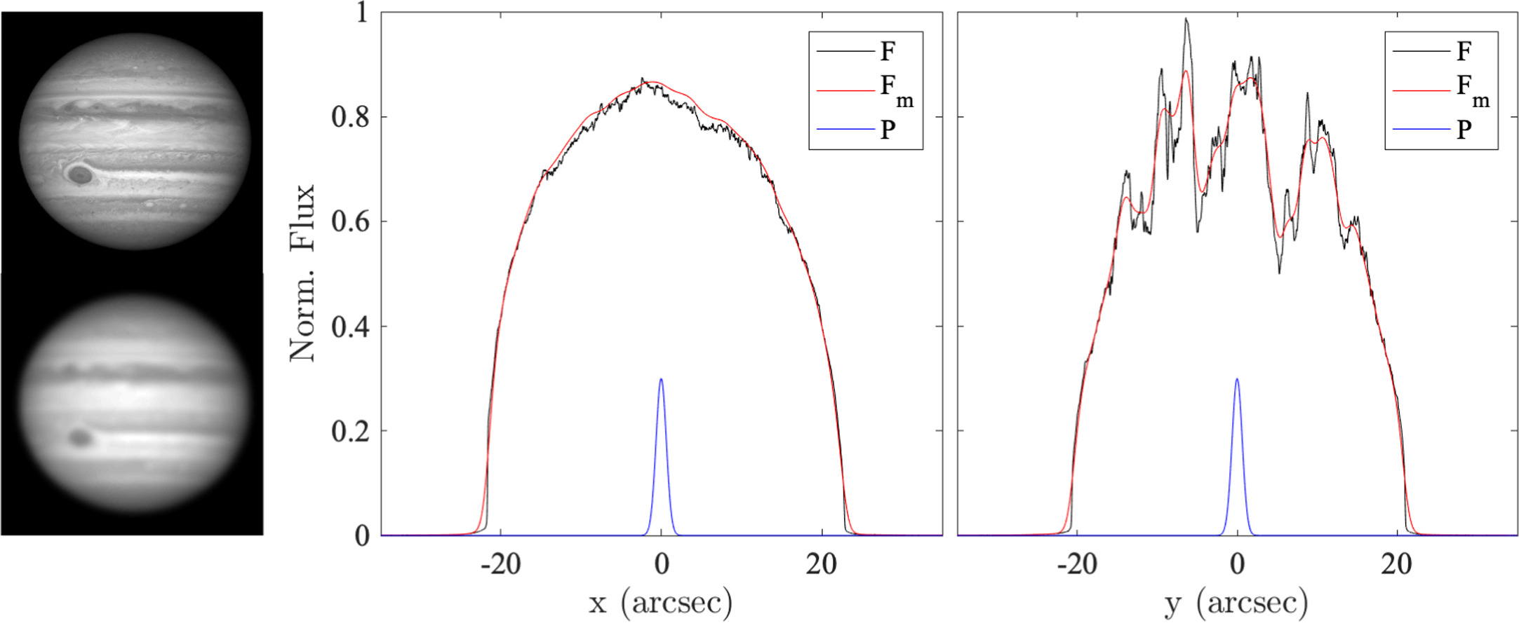 Three-dimensional Atmospheric Dynamics of Jupiter from Ground-based ...
