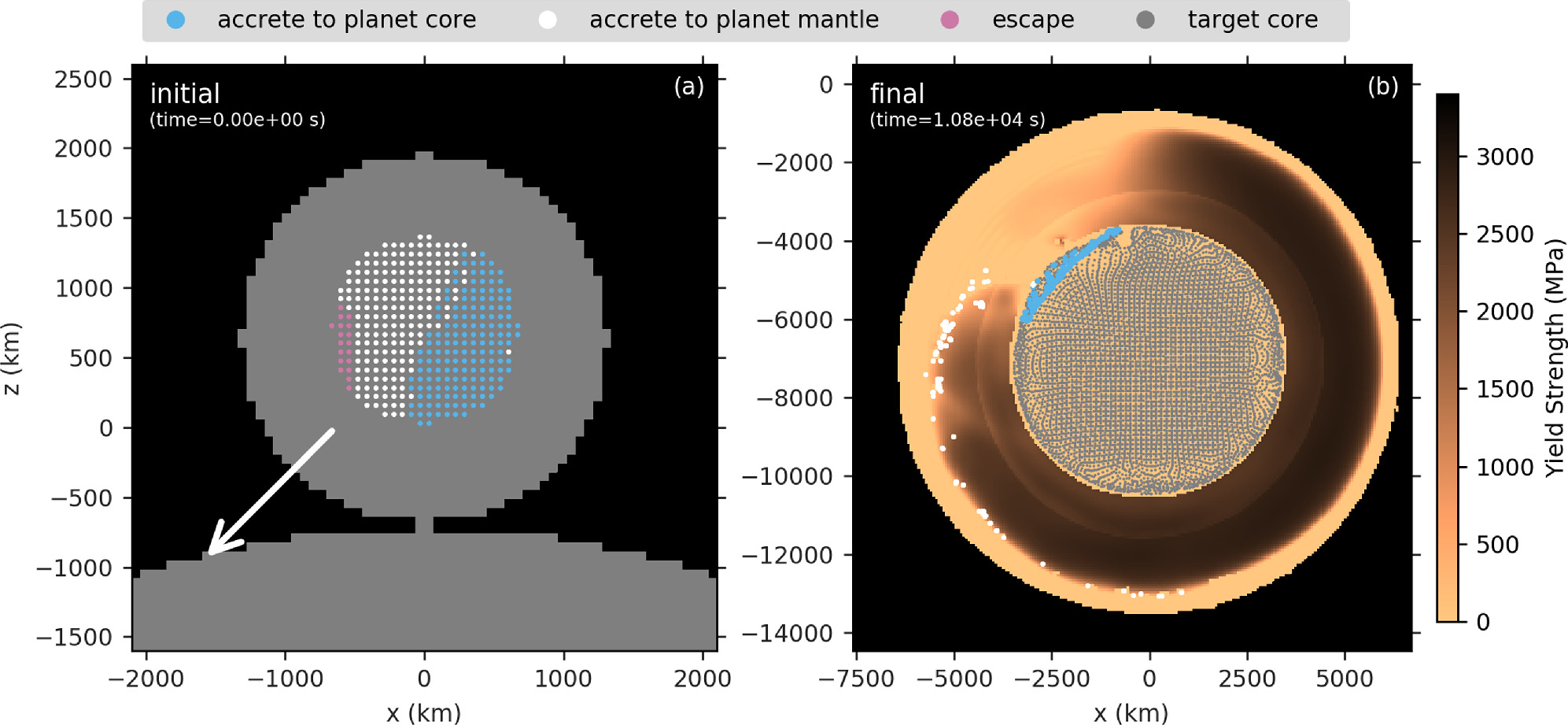 The Distribution of Impactor Core Material During Large Impacts on ...